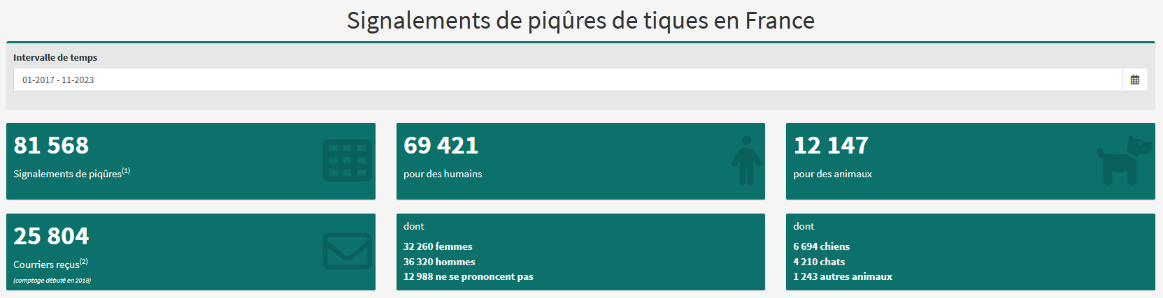 Le bilan 2023 de CiTIQUE - Association France Lyme