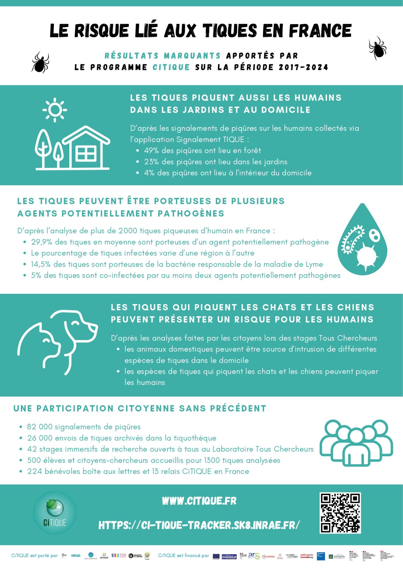 CiTIQUE, des citoyens et des tiques - Association France Lyme